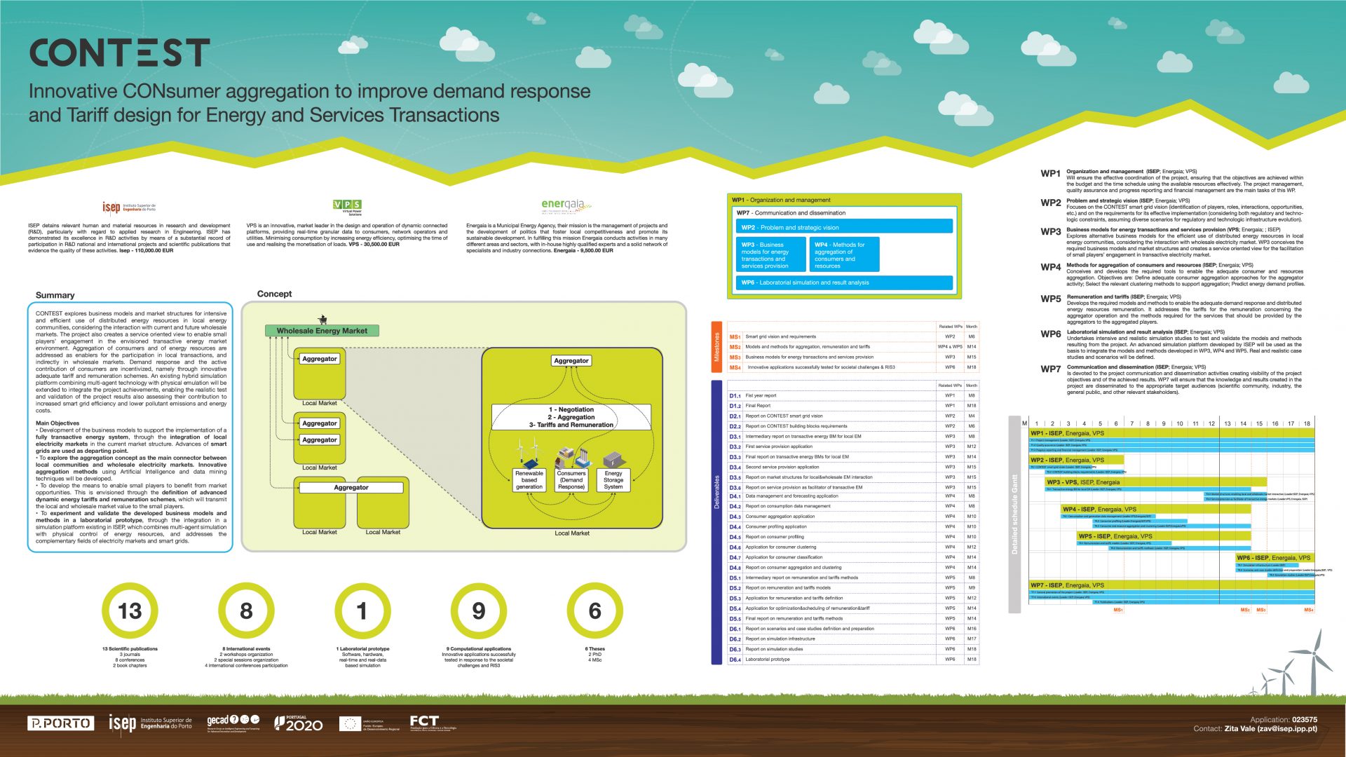 Dissemination – CONTEST